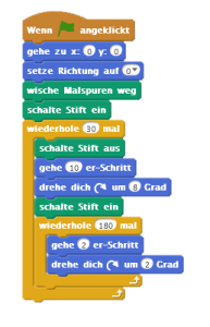 Allgemeines zu Scratch – Education Innovation Studio